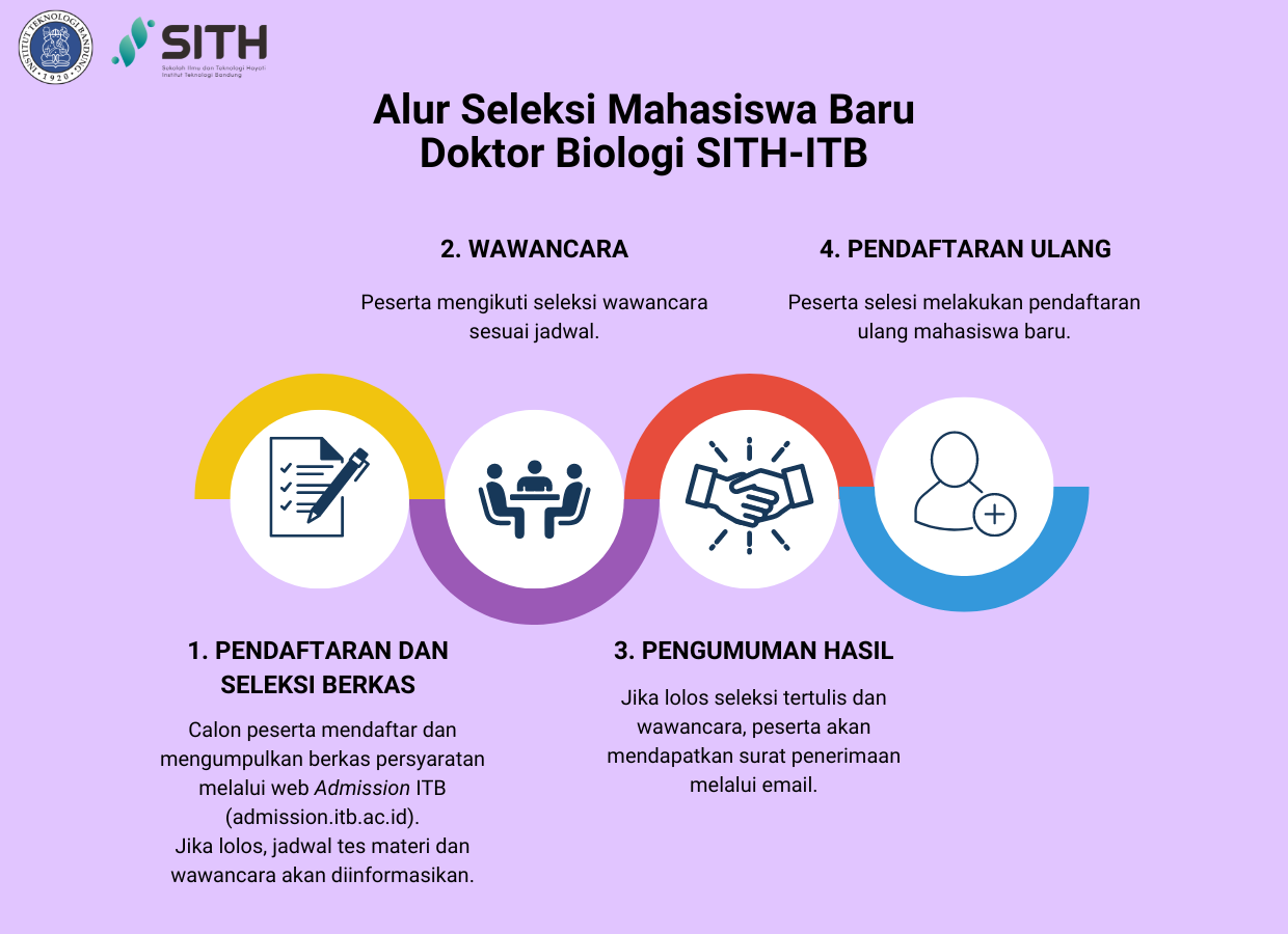 Penerimaan Mahasiswa Baru – Program Studi Doktor Biologi SITH-ITB